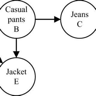 An Example Of Session Sequence Browsed By A User Download Scientific Diagram