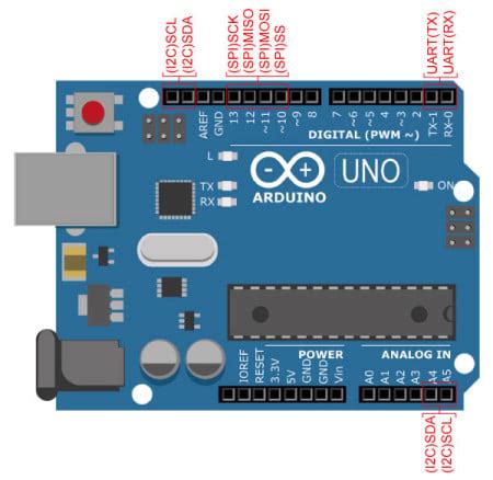 Common Communication Peripherals On The Arduino UART I C And SPI Arduino Maker Pro