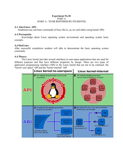 OS Experiment No Linux API Experiment No PART A PART A TO BE REFFERED BY BabeS A