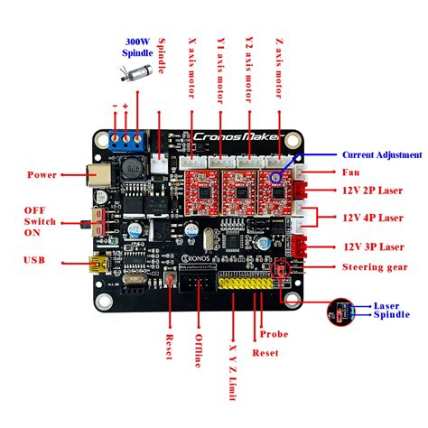 Building An Effective Grbl Offline Controller A Comprehensive Schematic Guide