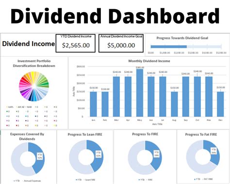 Dividend Tracker Track Your Dividends In Microsoft Excel Dividend Income Calculator Graph
