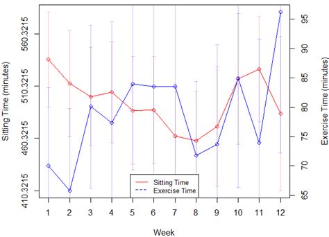 plot arrow function not working for error bars in r stack overflow