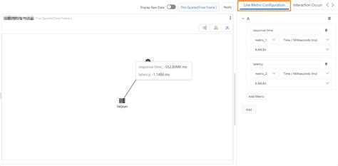 How To Configure A Topology Chart Simple Log Service Alibaba Cloud