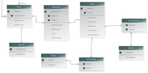 Design Any Dfd Use Case Flowchart Erd And Class Diagrams By Ramifar D Fiverr