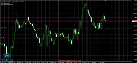Forex Ichimoku Strategy Ea Amazing Ichimoku Robot Mt4