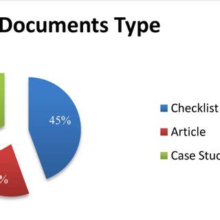 Included Documents Types Illustrated In Three Parts Checklist Article Download Scientific