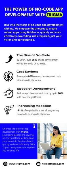 8 Bubble No Code App Development Ideas In 2023 App Development Coding Apps Development