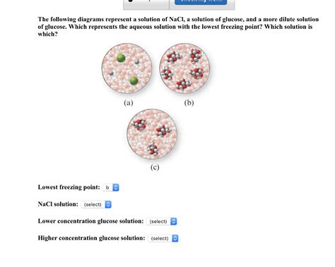 Solved The following diagrams represent a solution of NaCl, | Chegg.com