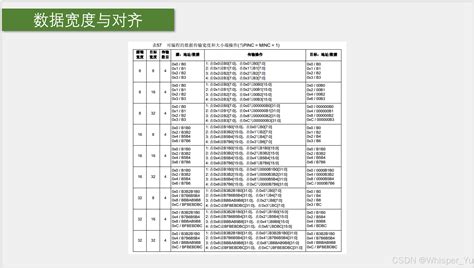 stm32 学习笔记（七）dma直接存储器存取 直接存取存储器 csdn博客