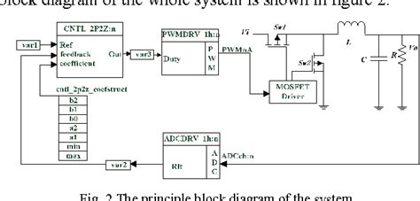 Arduino Pwm Buck Converter FaglopX