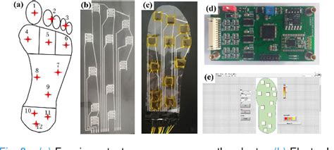 Figure 9 From Plantar Pressure Monitoring System Based On A Flexible Pressure Sensor Array For