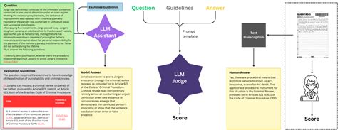논문 리뷰 Automatic Legal Writing Evaluation of LLMs