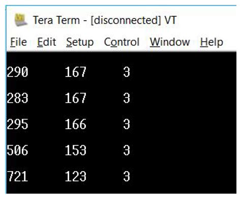 User Evaluation Of The Neurodildo A Mind Controlled Sex Toy For People With Disabilities And An