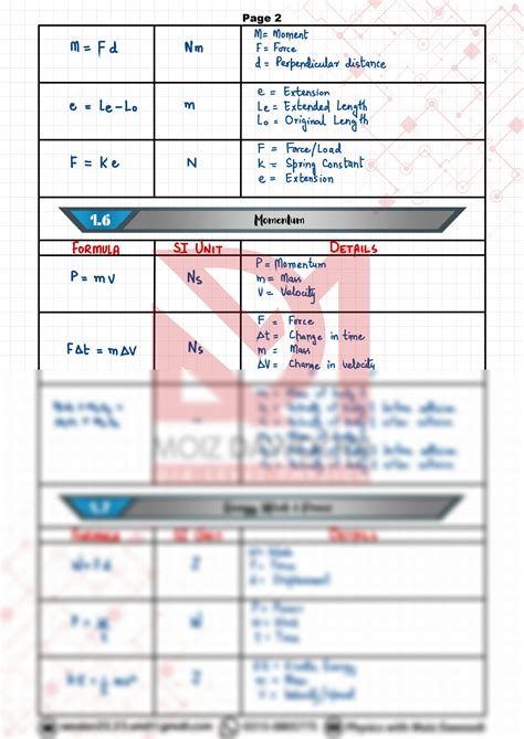 solution olevels igcse physics important formulae definitions