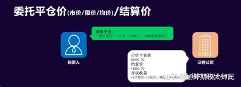 行权价 一词看哭了期权初学者，期权常见的几个 价 是咋回事？ 知乎