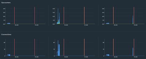 Mongodb Connection Failed Timeout The Treehouse Mongodb Developer