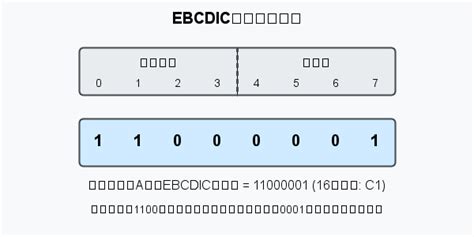 itq techpedia ebcdic