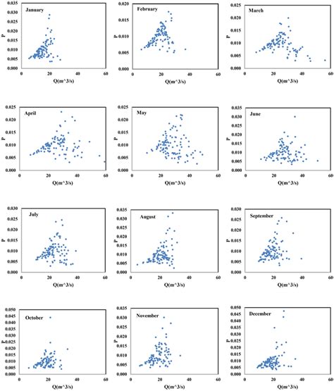 The Monthly Probability Pi Values In The PSO Algorithm Download Scientific Diagram