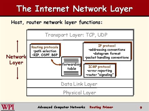Routing Primer Cs 577 Advanced Computer Networks Routing