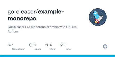 GitHub Goreleaser Example Monorepo GoReleaser Pro Monorepo Example With GitHub Actions