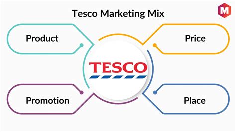 Tesco Company Overview At Eva Dolling Blog