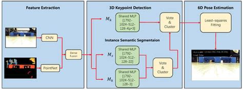 Sensors Special Issue Efficient Intelligence With Applications In