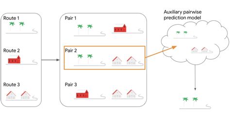 The Latest Google Research Shows How A Machine Learning ML Model That Provides A Weak Hint Can