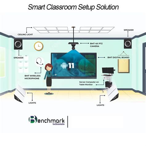 Smart Classroom Setup Solution Digital Smart Classroom Set Up