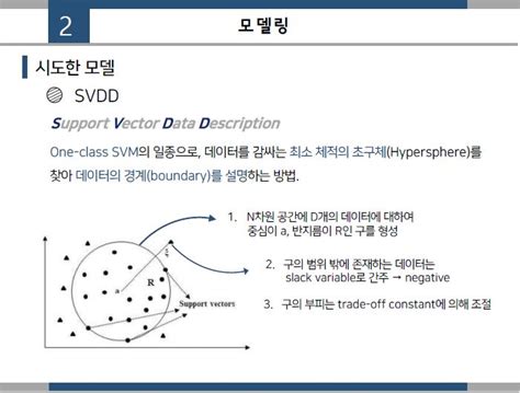 Github Yunahwangimbalancedbinaryclassificationpsatwinter Ipynb