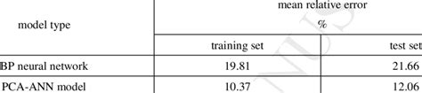 Comparison Of Different Methods To Predict Results Download Table