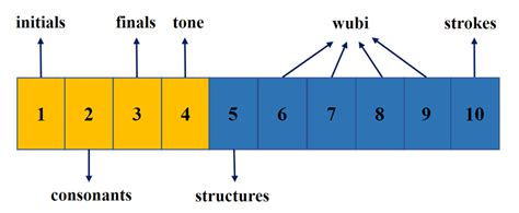 The Composition Of Soundshape Code Ssc Download Scientific Diagram