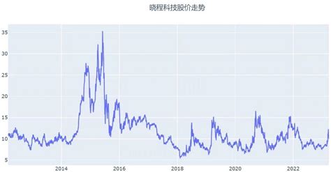 基于backtrader的仓位管理量化回测 知乎