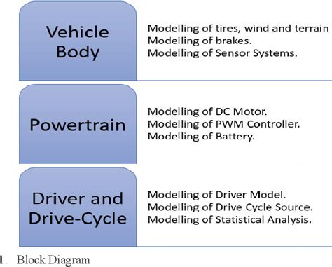 Figure From Range Estimation Of Electric Vehicle Using MATLAB Semantic Scholar