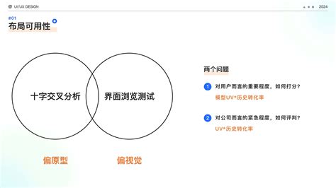 视觉设计可用性验证赢赢酱 站酷zcool