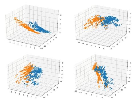 Ten Techniques For Machine Learning Visualization 54 Off