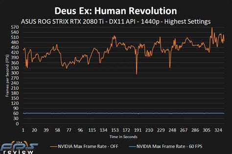 Tested NVIDIA GeForce Drivers Limiting Maximum Frame Rate Page Of