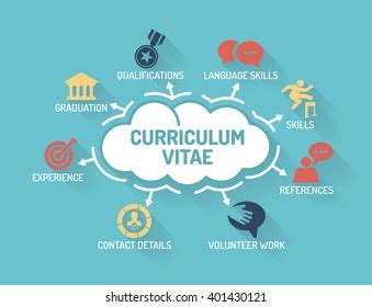 Curriculum Vitae Chart Keywords Icons Sketch Stock Vector Royalty Free Shutterstock