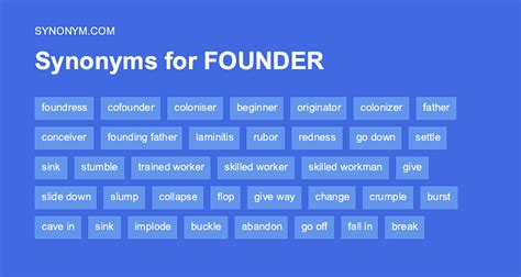 Another Word For Founder Synonyms And Antonyms