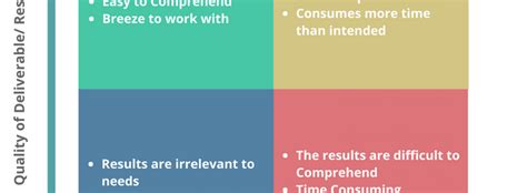 How Outsourcing Decision Matrix Helps Select Better Vendors Greyb