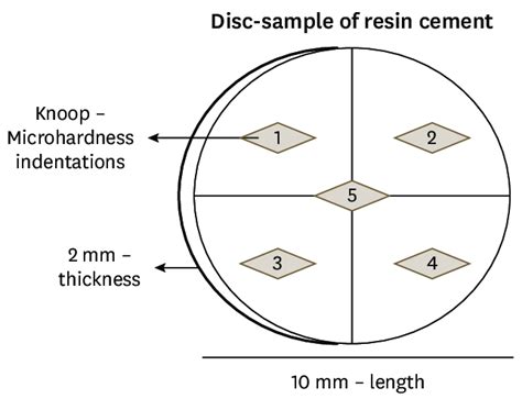 Schematic Representation Of Microhardness Indentations Download