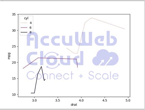 Data Visualization With Python Seaborn Line Plot Accuweb Cloud