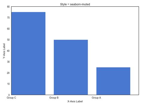 Matplotlib Sampling Plot Styles Andrew J Holt Data Enthusiast