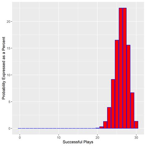 Examples Of Bayesian And Frequentist Approach Giving Different Answers