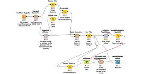 Clustering From Polygon Knime Community Hub