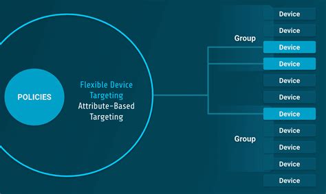 flexible device targeting endpoint management tools