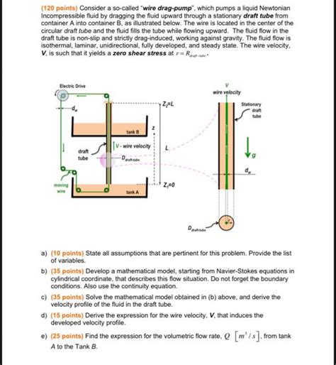 120 points consider a so called wire drag pump