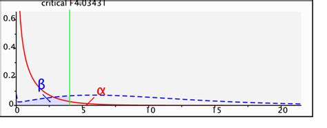 Power Analysis From G Power Download Scientific Diagram