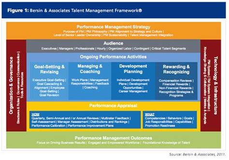 Performance Management Train Your Employees To Perform Well