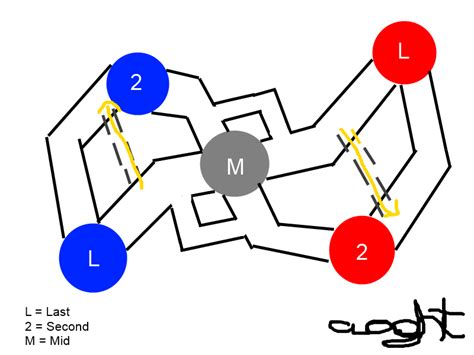 Is There A 5cp Map Designed Like This An Idea Truetf2