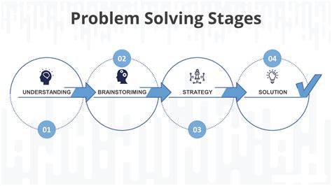How Effective Are Your Problem Solving Methodologies In Software